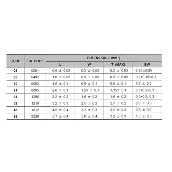 Quality New Original Integrated Circuits Electronic Components Chip SMD TAJB686K010RNJ for sale