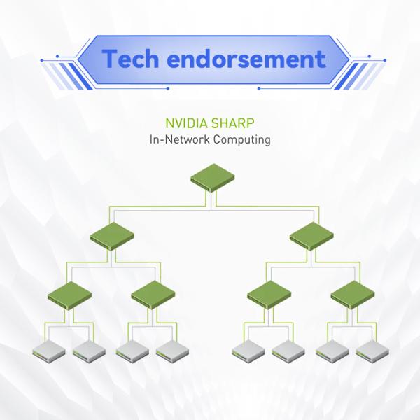 Quality Managed network Infiniband HDR Switch Mellanox 200gb Switch MQM8700 40 Port for sale