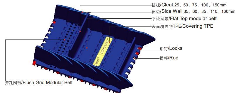 Inclined PU Belt Conveyor Belt for Food Industry with Cheap Price