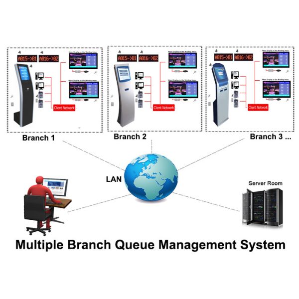 Quality Indoor Dustproof 17 Inch Wireless Queue Number Calling System for sale