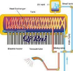 150L-360L Aquecedor Solar Heat Pipe High Pressure Solar Water Heater for Bathroom