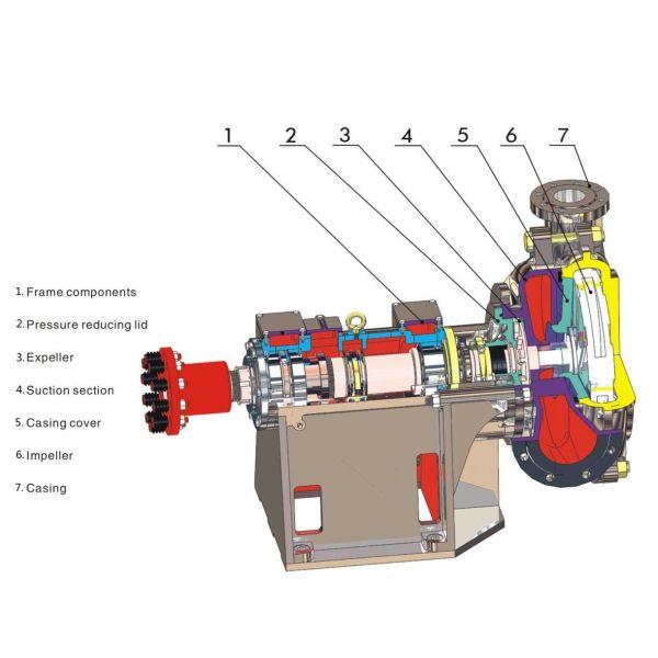 Quality Wearproof Submersible Slurry Pump for sale