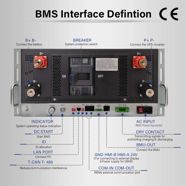 Quality 5U iron case Solar high voltage BMS(HV BMS) 384V 400A for sale
