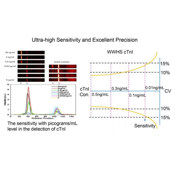 Quality High Accuracy Troponin I Kit IVD FIA Rapid Quantitative Test Kit for sale