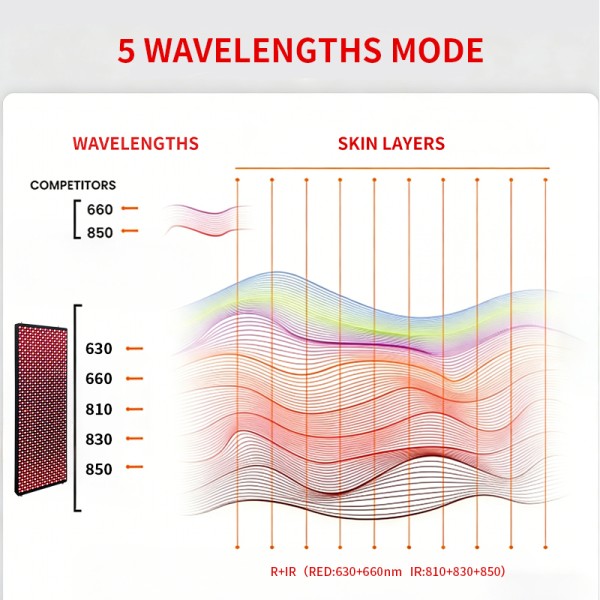 Quality 6000W LED Red Light Therapy Panel for Gym Spa for sale