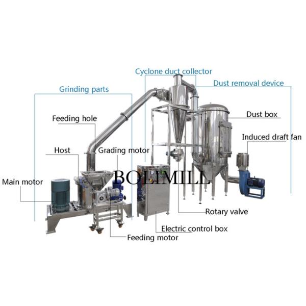 Quality Ultrafine Mustard Seed Powder 1100RPM Industrial Pulverizer Machine for sale