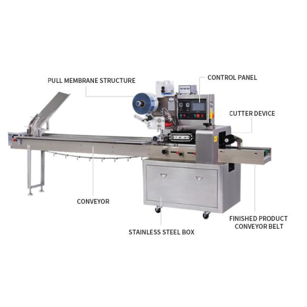 Quality 280mm Pillow Pouch Horizontal Packing Machine Conveyor Flow Wrapper 230 packs / for sale