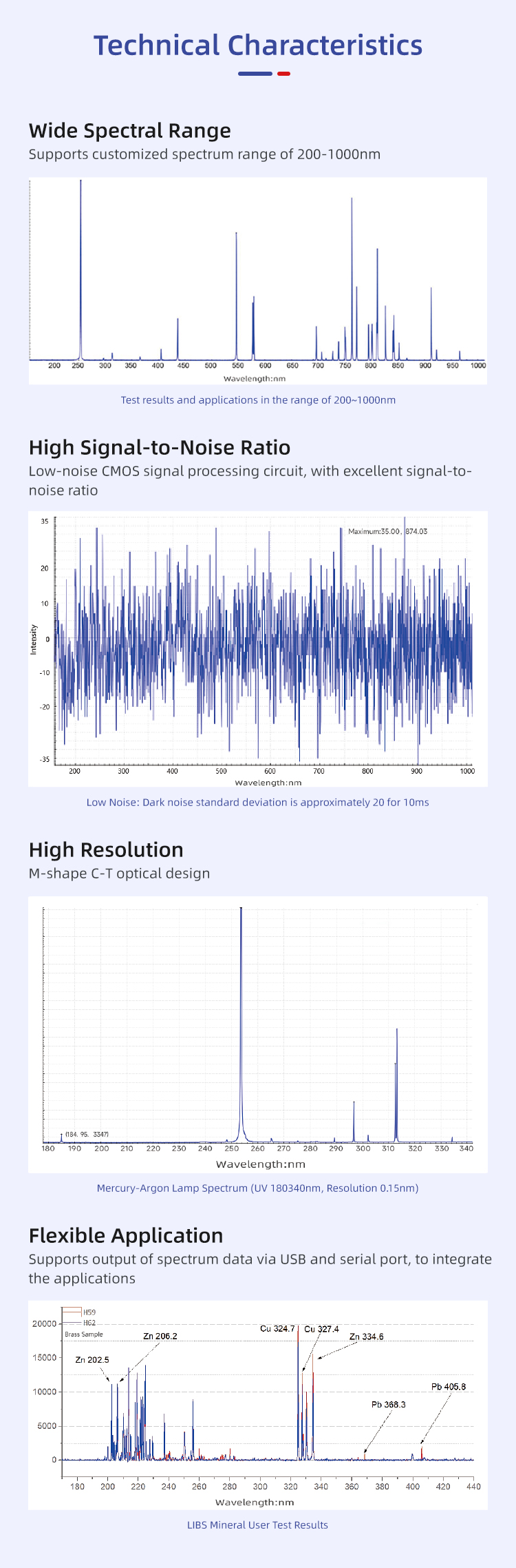 OEM miniature spectrometer high-sensitivity fiber spectrometer optic spectrometer