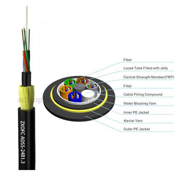 Quality Double Jacket Self Supporting Fiber Optic Cable , Outdoor Dielectric Fiber Cable for sale