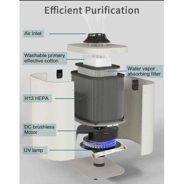 Quality Durable 36kg Dental Aerosol Suction Unit 3 layers filters for sale