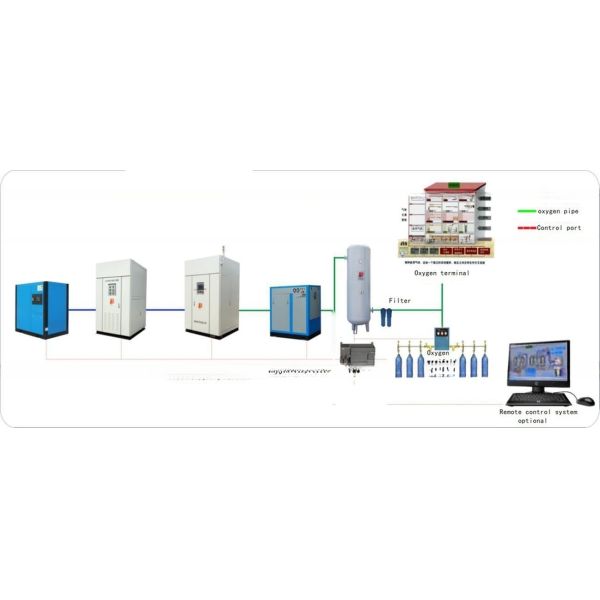 Quality Oxygen Production Plant Hospital Oxygen Generator Oxygen Plants for sale