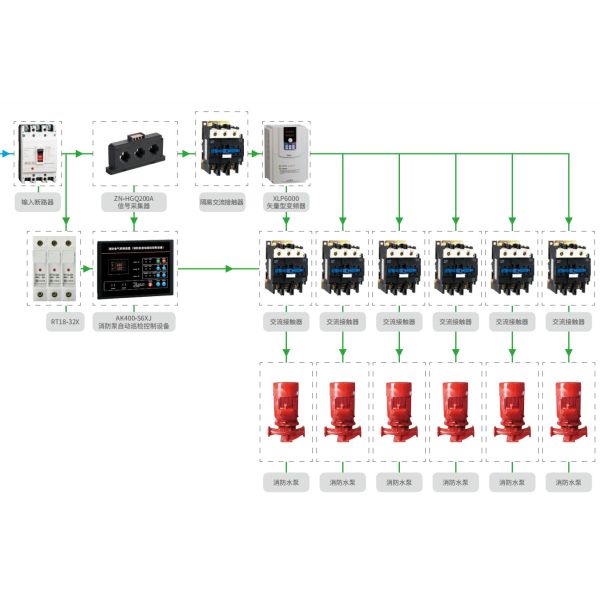 Quality 140A 400Hz Power Plants Power Distribution Cabinet 75KW Frequency Conversion for sale