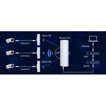 Quality Gigabit 5.8G Point to Point Outdoor WiFi Wireless Bridge with 14DBi High Gain for sale