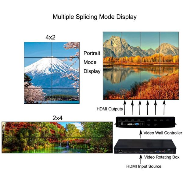 Quality 3x3 LCD Video Wall Controller for sale
