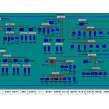 Quality Electrical Control System/Automotive Paint Shop for sale