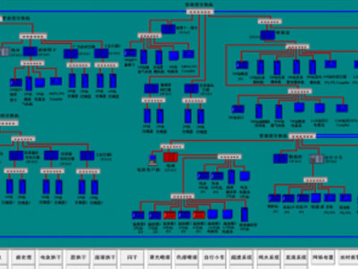 Quality Electrical Control System/Automotive Paint Shop for sale