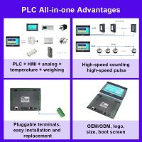 Quality IP65 Front Panel HMI PLC All In One 6 Channels High-speed Counting High-speed Pulse PLC for sale