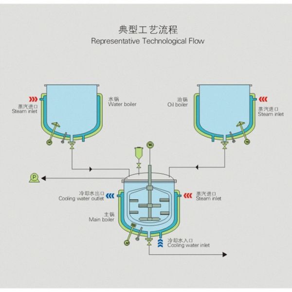Quality 200L Vacuum Cosmetic Emulsifier Mixer 15 kW For Ever Beauty for sale