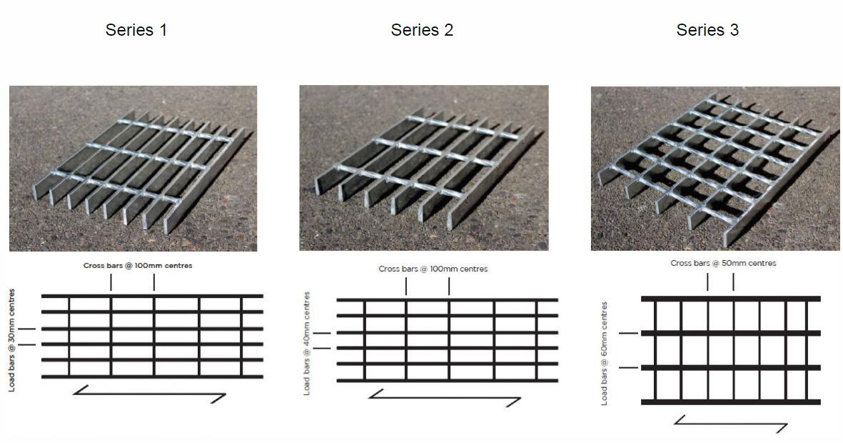 patterns of steel grating