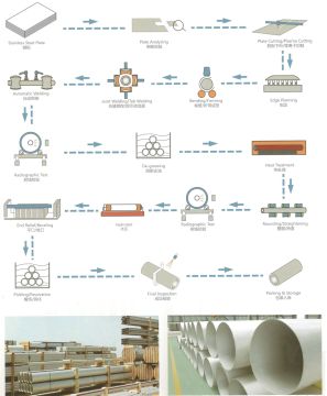 Production Process of ASTM A790 S31260 Seamless Welded Stainless Tube