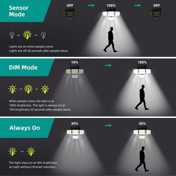 Quality Solar Powered Motion Sensor Flood Lights Outdoor Waterproof Solar LED Floodlight for sale
