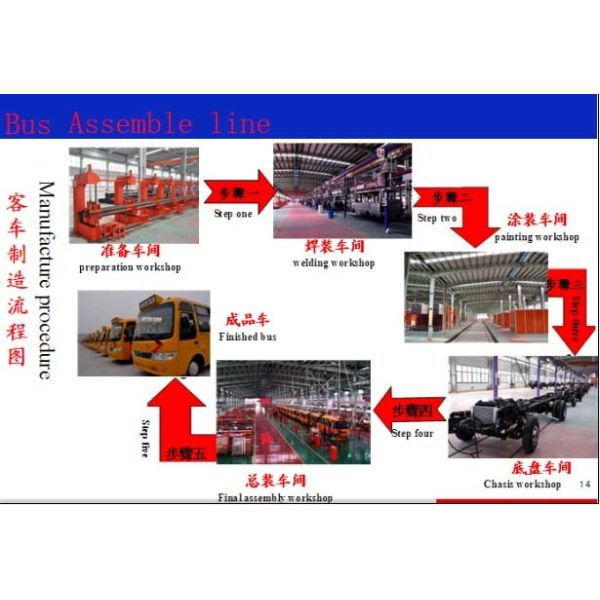 Invest In Bus Assembly Plant , Bus Production Line Design Joint Venture ...