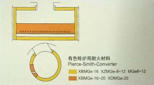 Quality Magnesia Chromite Bricks Iron Industry Refractory Material Shape Bricks for sale