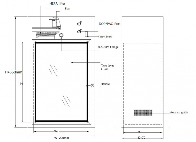 Customized Stainless Steel 201 Dynamic Pass Box Enclosed Space With Doors On Opposite Sides 0