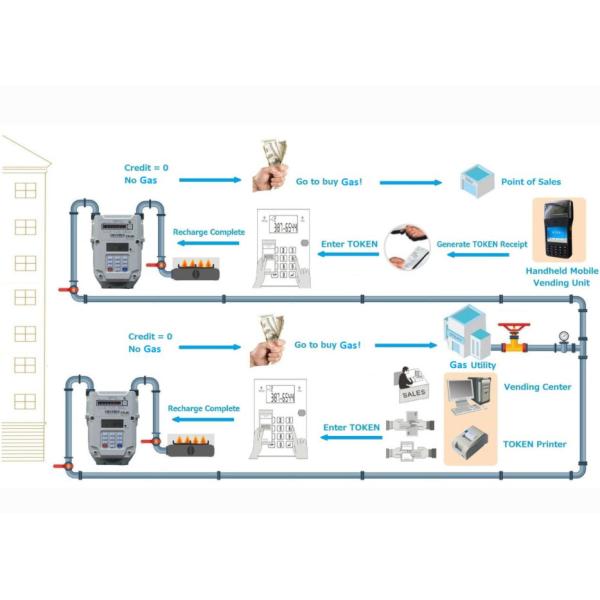 Quality STS Keypad Prepaid Gas Meter with LoraWAN Solution Streamlined Gas Management for sale