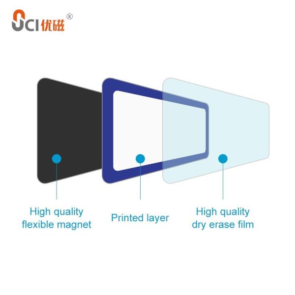 Quality Dry Erase Magnetic Whiteboard Sticker Kanban Board Cards Custom Design for sale