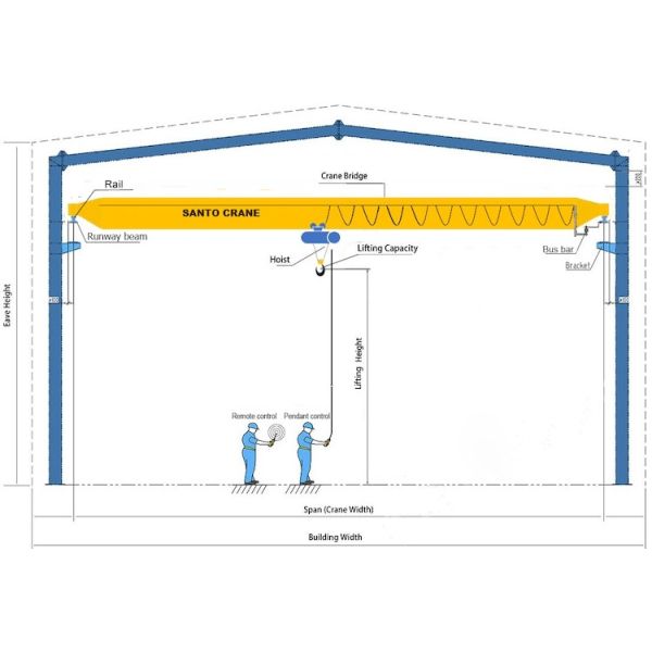 Quality 5T-20T Warehouse Modular Bridge Crane for sale