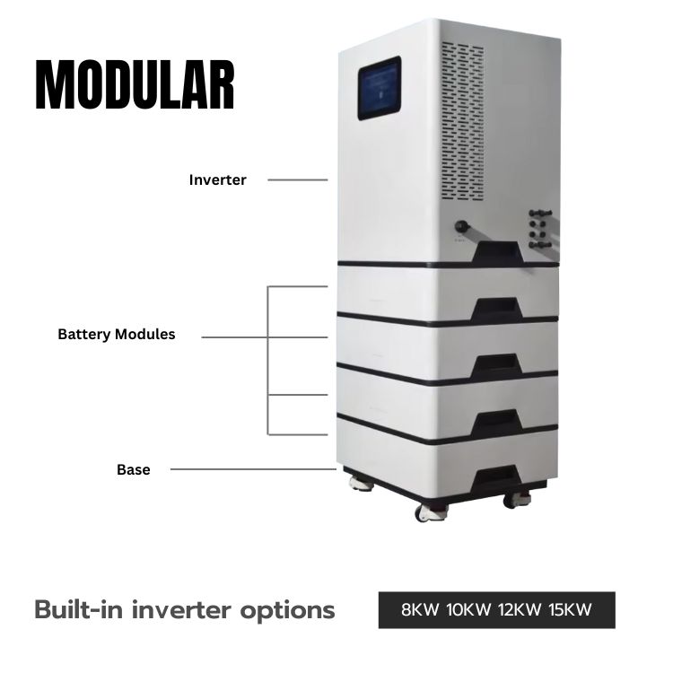 modular 2