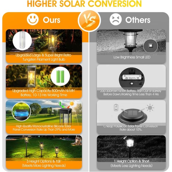 Quality Decorative Solar Path Lights 3000K Waterproof Solar Pathway Lights 3LM for sale