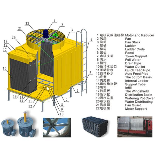 Quality Low Energy Consumption Frp Type Cooling Tower Fast Temperature Reduction Low for sale