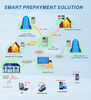 Quality Multi Vendor API Interface Smart Micro Grid System Calinpay STS Prepayment for sale