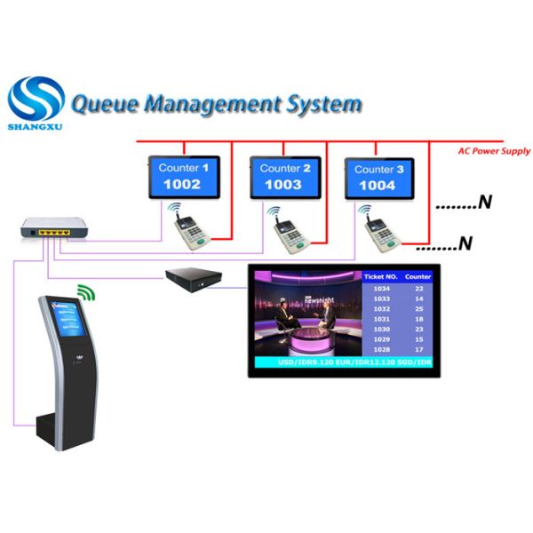 Quality Government QMS Customer Token Number Queuing System for sale