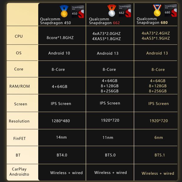 Quality Android13 8-CORE Audi A4L 2009-2016 System 3D UI Car Multimedia Player for sale