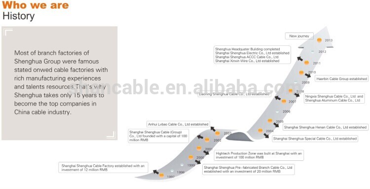 Tinned Copper CPE insulation Rubber sheath Cable
