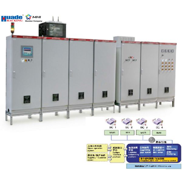 Quality Corrosion Protection Auto Storage And Retrieval System High Density Storage for sale