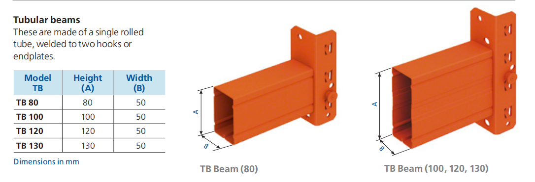 Box beam drawing profile