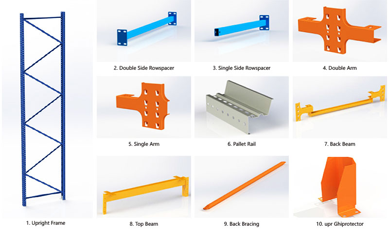 Drive-Through Rack Warehouse Storage Rack