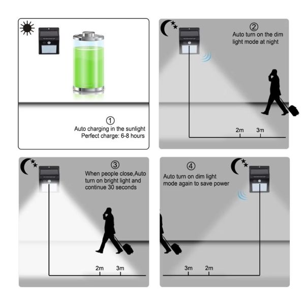 Quality LED Solar Wall Lamp Path Staircase Outdoor IP65 Waterproof Motion Sensor Wall for sale