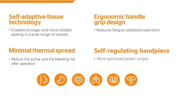 Ultrasonic Surgical Devices-Harmonic Scalpel System