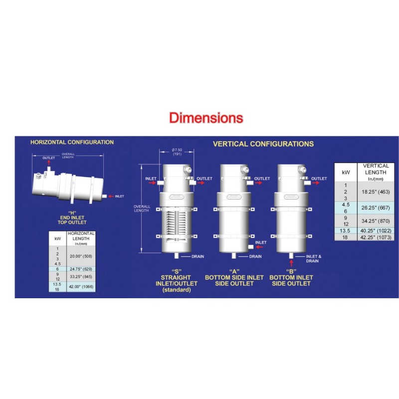 TIH In-line Chemical Heater TIH In-line Chemical Heater