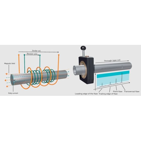 Quality High Precision High Speed Eddy Current Testing Equipment Portable FET-GS18J for sale