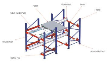 Radio Shuttle Racking