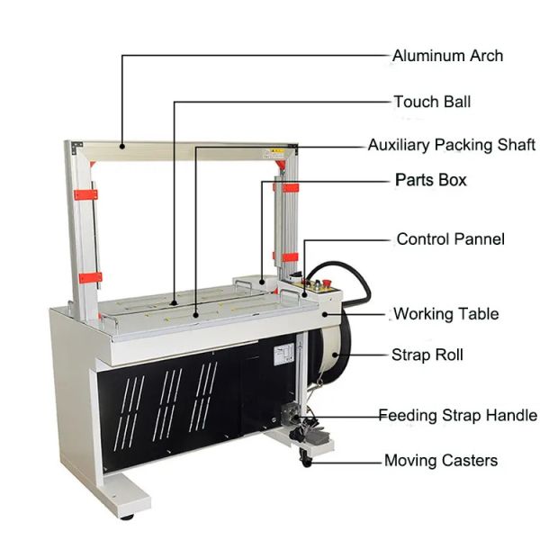 Quality Alarm Devise for Low Power and Finishing Strapping Machine Light Weight, Low for sale