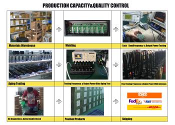 China Factory - ChingKong Technology Co.Ltd