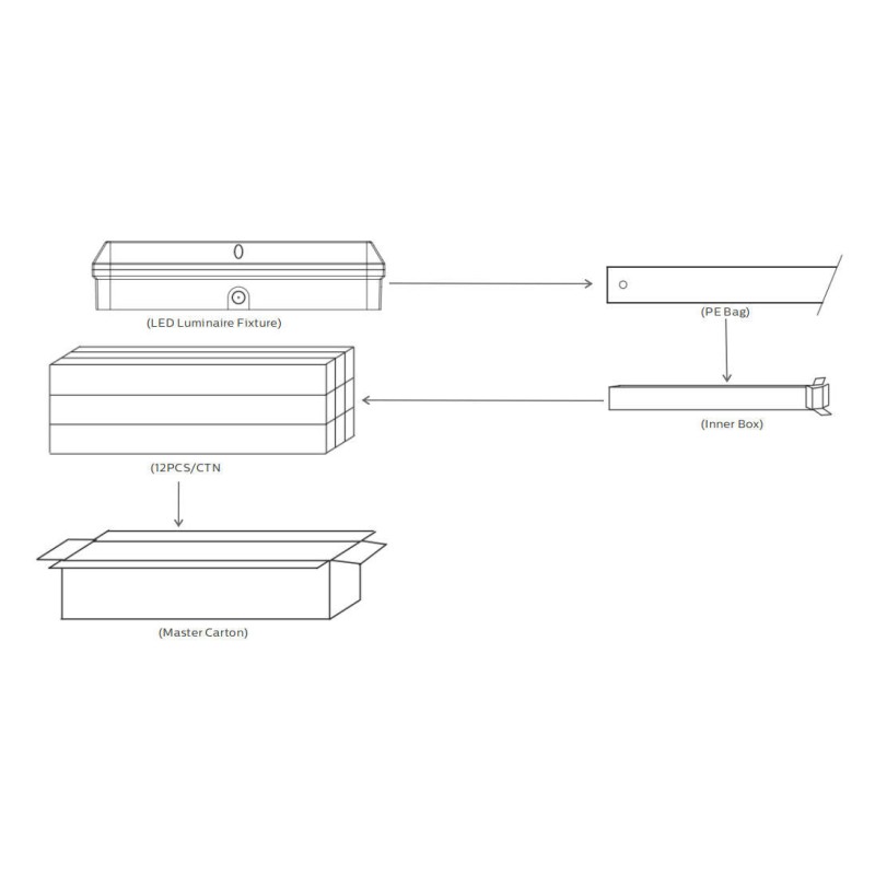 PL5 Bulk Head LED Porch Light packaging details