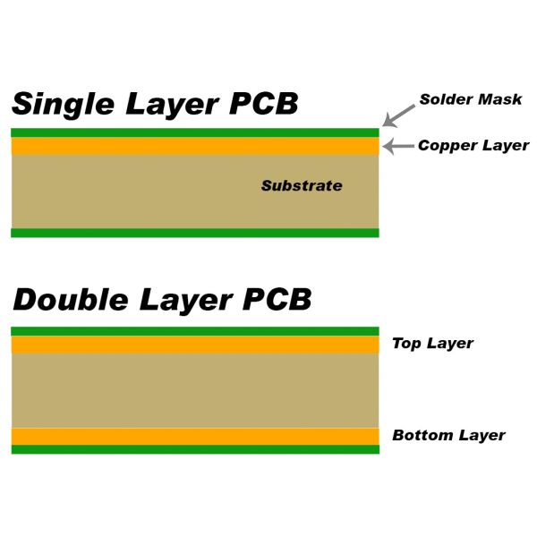 Quality 1.6mm Pcb Laminate Types NAS630 NAS301 PCB Circuit Board Laminate for sale